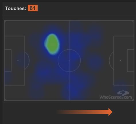 Six Degrees Of Collen Warner How The Journeyman Fortifies The Loons