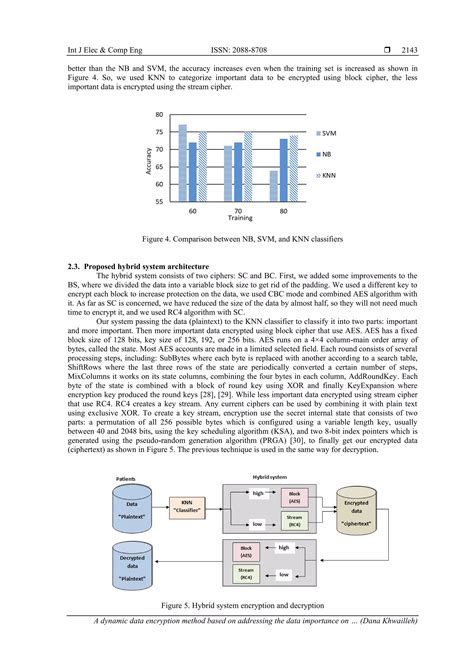 A Dynamic Data Encryption Method Based On Addressing The Data