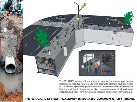 Wicut Walkway Integrated Common Utility Tunnel
