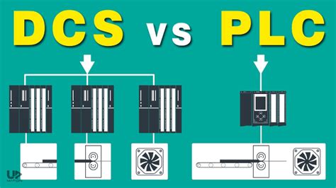 Dcs Vs Plc Vs Fcs 제어 시스템의 주요 차이점 이해 6g 컨트롤
