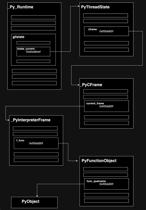 my musings whatcha doin python
