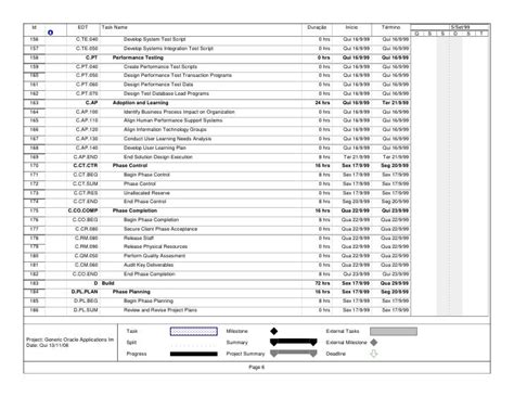 System Integration Testing Template