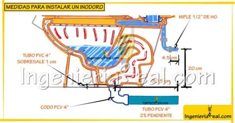 Altura Del Inodoro Suspendido Normas Aceptadas Para La Altura Desde El