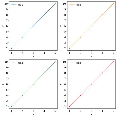 Python Learning Matplotlib Draw Multiplied Multic Chart Pltsubplot