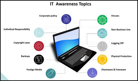 Information Security Awareness Program 10 Tips For Cybersecurity