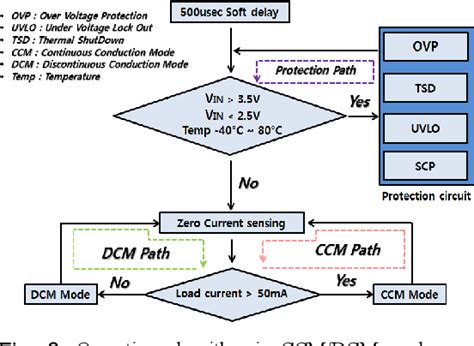 Figure 3 From Design Of A Ccmdcm Dual Mode Dc Dc Buck Converter With