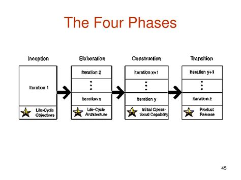 Ppt 4 Rup Powerpoint Presentation Free Download Id5008068