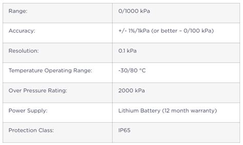 Digital Backflow Prevention Test Kit