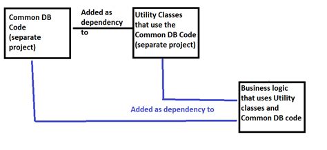 Java Maven How To Exclude Dependencies From Generated Jar Stack