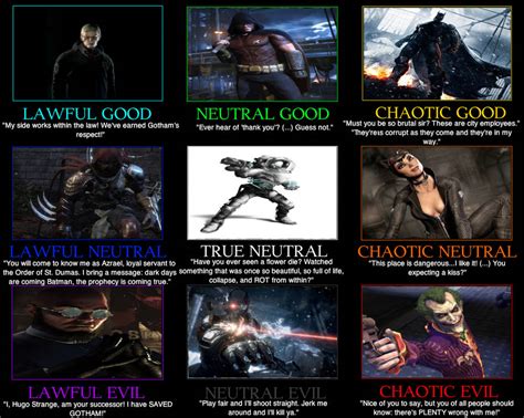 Arkhamverse Alignment Chart By Spider Bat700 On Deviantart