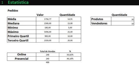 Análise De Dados Em Excel Smart Planilhas