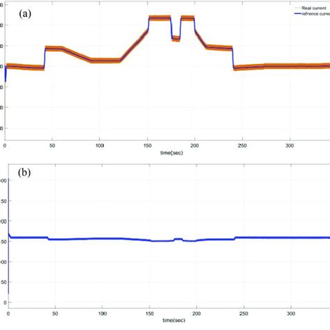 Fuel Cell Current And Voltage Download Scientific Diagram