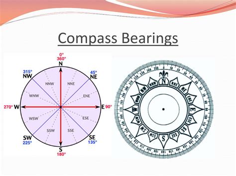Ppt Cardinal And Compass Rose Directions Powerpoint Presentation