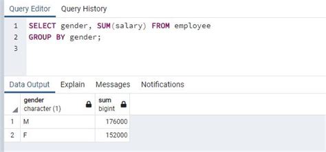 Group By Clause In Postgresql