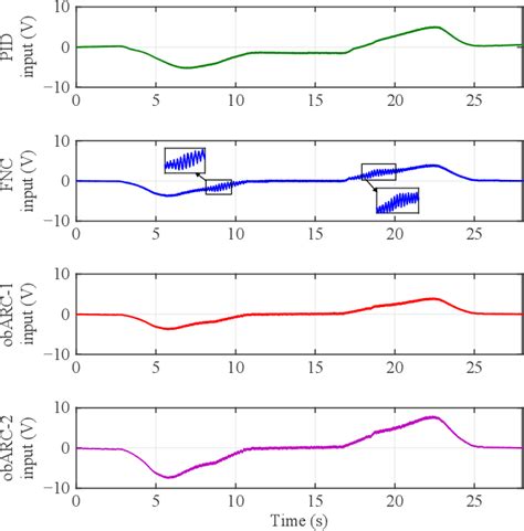 Figure 7 From Observer Based Adaptive Robust Precision Motion Control Of A Multi Joint Hydraulic