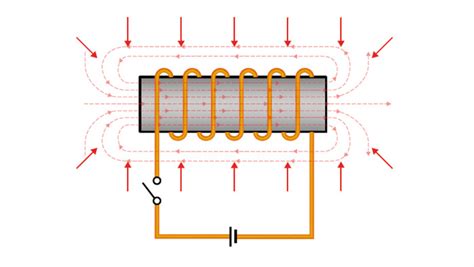 Back To Basics How An Ignition Coil Works Denso