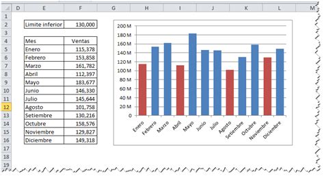 Jld Excel En Castellano Usar Microsoft Excel Eficientemente Gráfico