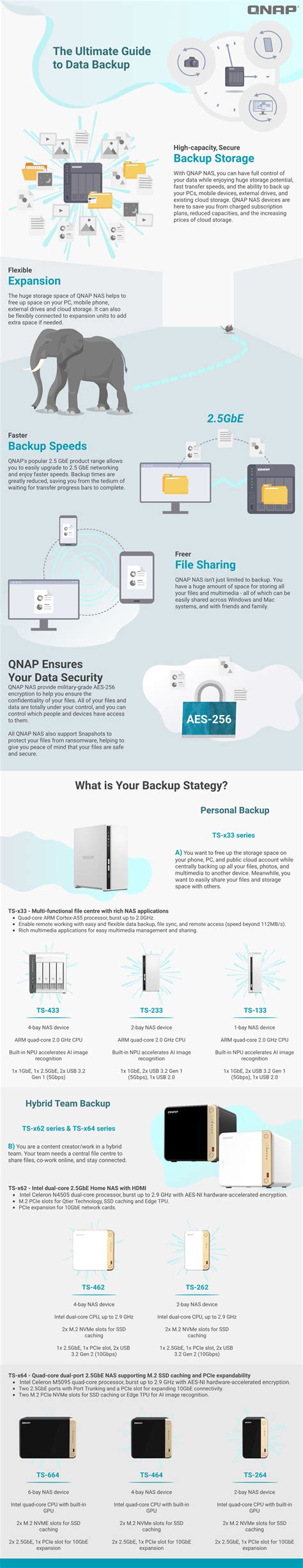 The Ultimate Guide To Data Backup With Qnap Nas