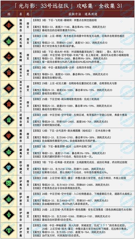 「光与影：33号远征队」攻略集 全收集篇（日志、唱片、腿脚、符文、武器等） 哔哩哔哩