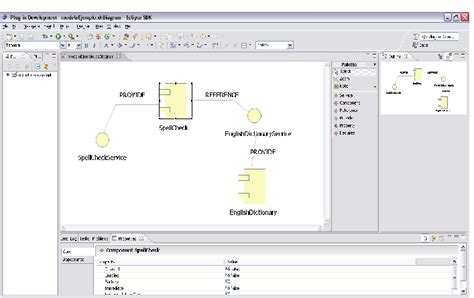 The Resulting Service Oriented Component Development Tool Download