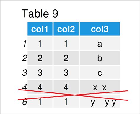 Data Cleaning In R Tutorial Examples Preparation Techniques