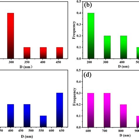 A Schematic Structure Of Superstrate Structured Bii3 Thin Film Solar