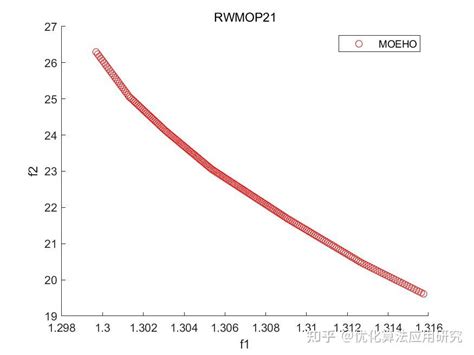 最新高性能多目标优化算法：多目标麋鹿优化算法（multi objective elephant herding optimization