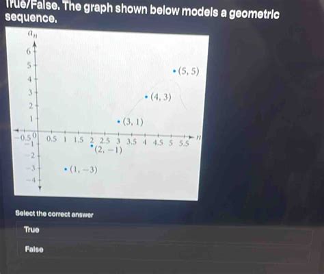 solved true false the graph shown below models a geometric sequence