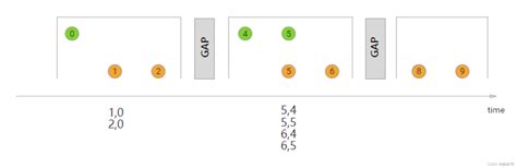 flink教程（20） flink高级特性（双流join） 阿里云开发者社区
