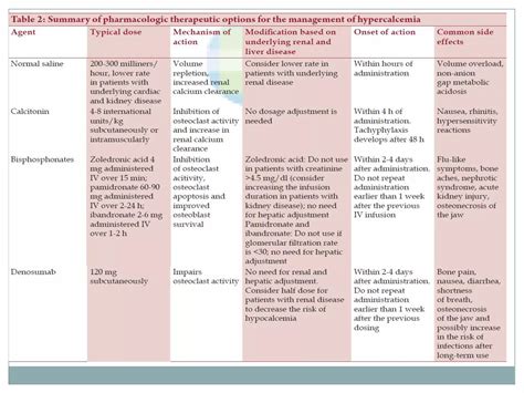 Hypercalcemia In Malignancy Pptx Endocrine And Metabolic Diseases