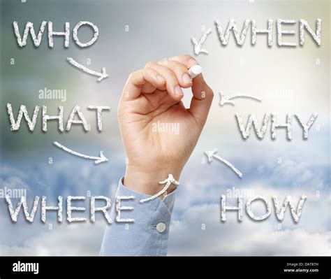 When And Why