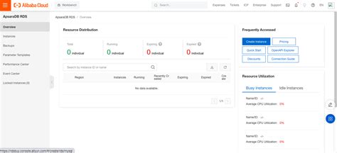 Creating Business Insight Using Quick Bi And An Apsaradb For Rds