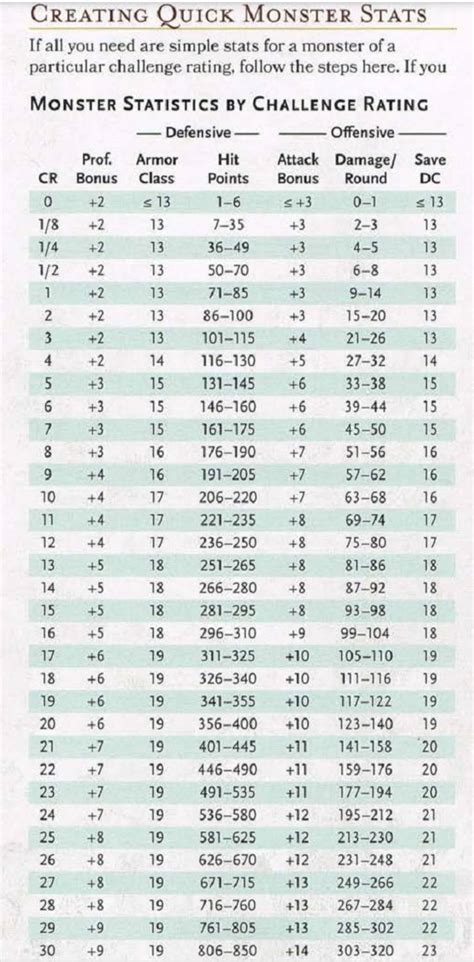 Levels Dnd Xp At Dorothy Glover Blog