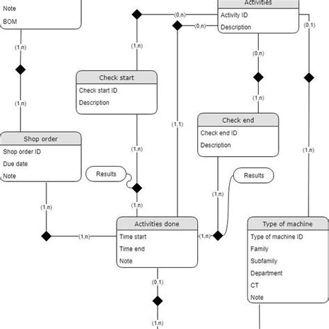 Entity Relationship Model Of The Knowledge DB Download Scientific Diagram