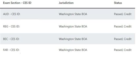 prachi garg on linkedin i am delighted to announce that i have