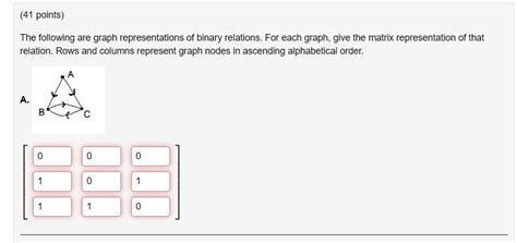 Solved The Following Are Graph Representations Of Binary Chegg