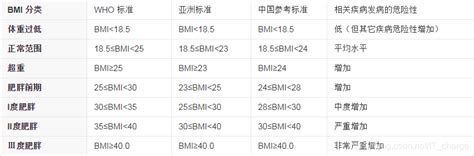 python语言练习 用100去买可乐最多能买多少瓶还剩多少用程序算一算假设每瓶12 csdn博客