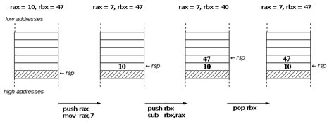 Assembler Crash Course X86 64