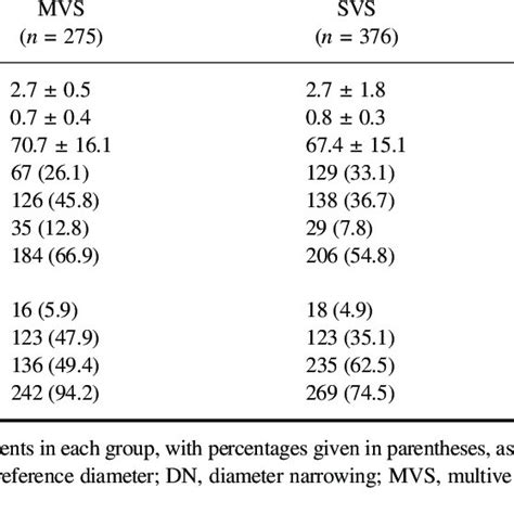 Clinical And Angiographic Parameters During The Acetylcholine