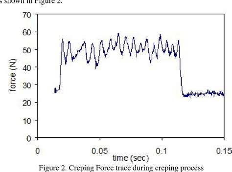 Figure 1 From Modeling And Simulation Of The Creping Process Semantic