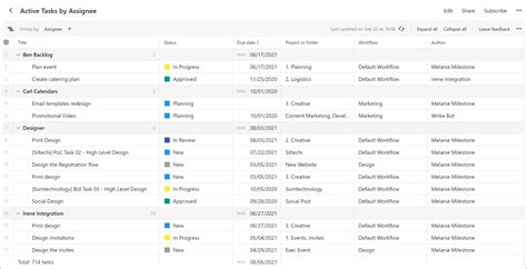 Reports In Wrike Wrike Help Center