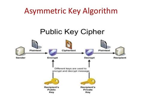 Cloud Encryption