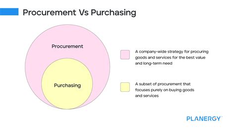 What Is Procurement Purchasing At Kasey Bailey Blog