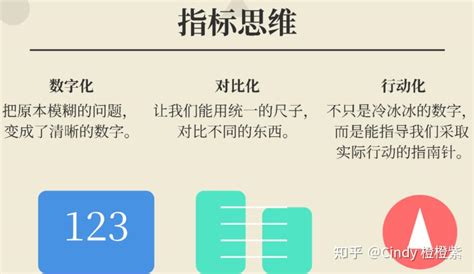 数据分析思维 指标思维 知乎