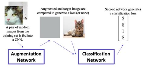 Awesome Data Augmentation A Set Of Awesome Content About Data Augmentation For Deep Learning