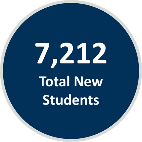 2024 Omscs Annual Report Online Master Of Science In Computer Science Omscs