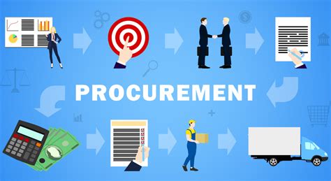 Procurement Act 2023 Ensuring Compliance And Knowledge Communities