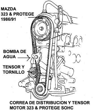 Mazda 198392 Correa De Sincronizacion Timing Belt Instalacion