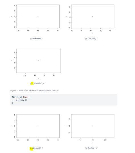R Quarto Subcaptions For More Than 26 Figures Html Stack Overflow