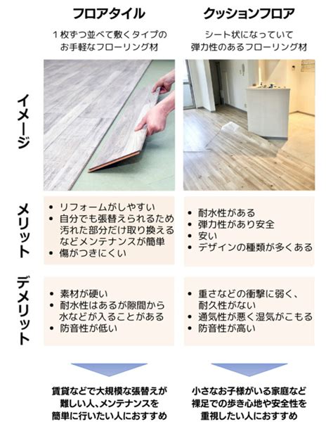 床の張替え費用はいくら？フローリング・クッションフロア等床材別にくわしく解説！－リフォームするなら【リフォームガイド】